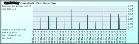 disk configuration optimized guide for microsoft sql server