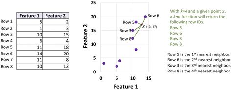introduction to data science machine learning → k nearest neighbors