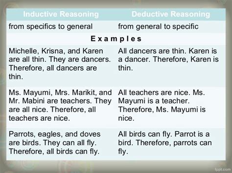 Deductive Reasoning