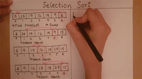 introduction to selection sort youtube