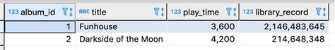 working with postgresql data types in yugabytedb the