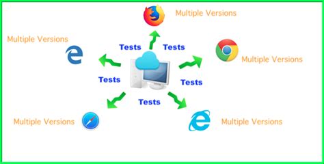 what are the key points that should be kept under consideration while