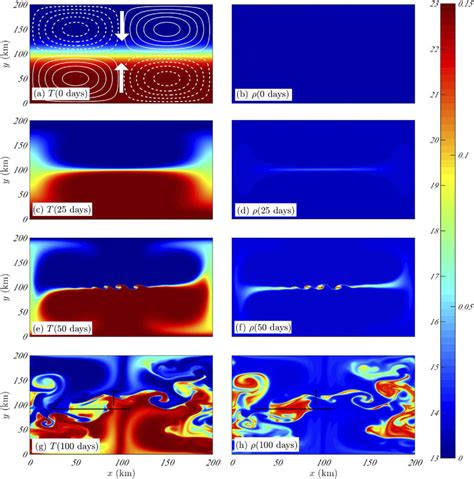 Snapshots Of Left Surface Temperature 8c And Right Density