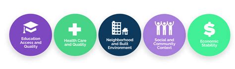 10 Social Determinants Of Health