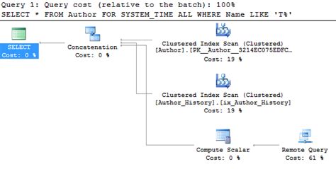 stretching temporal history tables in sql server 2016