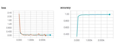 tensorflowとは〜ビッグデータを分散学習するdeep learningライブラリ deepage