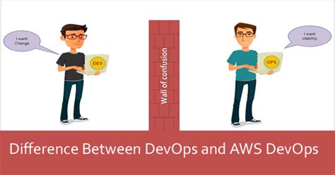 devops tooling archives scmgalaxy
