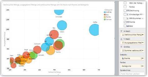 blasen und punkt xy diagramme in power view excel