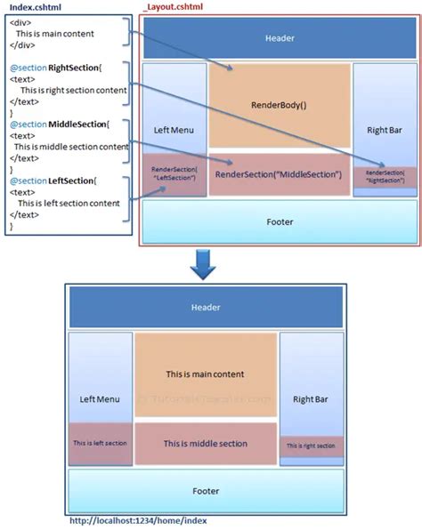 what is layout view in asp mvc