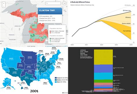 examples of data visualization most interesting dataviz weekly