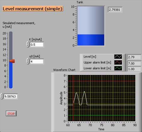 Introduction To Labview By Finn Haugen Techteach