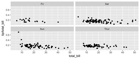a sufficient introduction to r