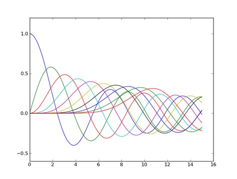 matplotlib — python4astronomers 1 1 documentation