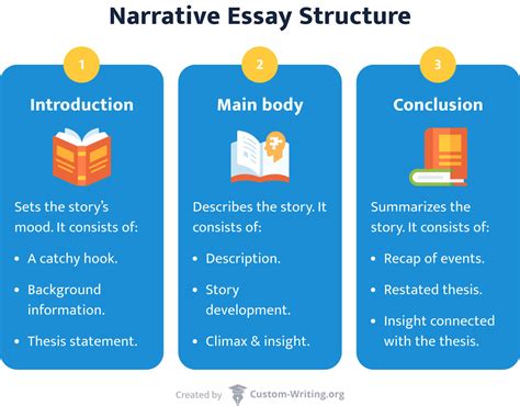 How To Write A Narrative Essay Outline Example And Narrative Essay Template