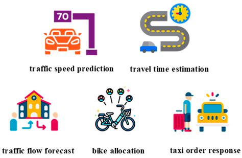 Ijgi Free Full Text Sastgcn A Self Adaptive Spatio Temporal Graph