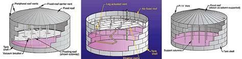 floating roof tank and seal internal and external floating
