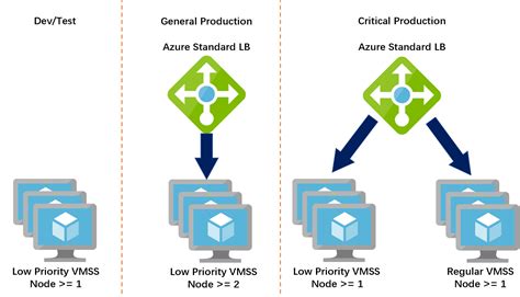 多快好省 azure vmss ai 推理篇 anchengcang2817的博客 csdn博客