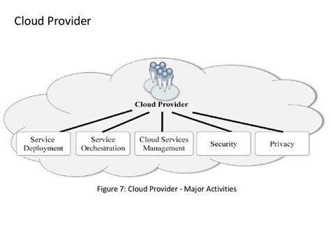 nist cloud computing reference architecture