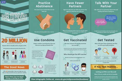 Preventing Stds Mt Auburn Ob Gyn
