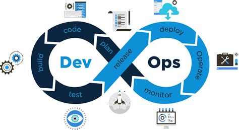 devops implementation and consulting services company