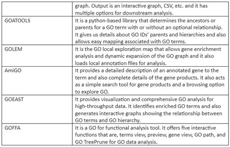 Enrichment Analysis Gene Ontology And Kegg Pathways Analysis Biocode