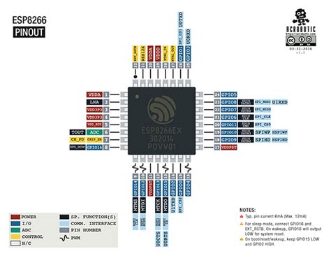 esp8266 ic pinout diagram arduino pinterest arduino