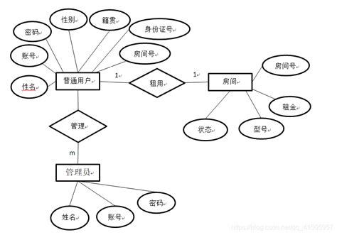 java课程设计——租房管理系统 张宜强的博客 csdn博客 基于java的房屋租赁系统