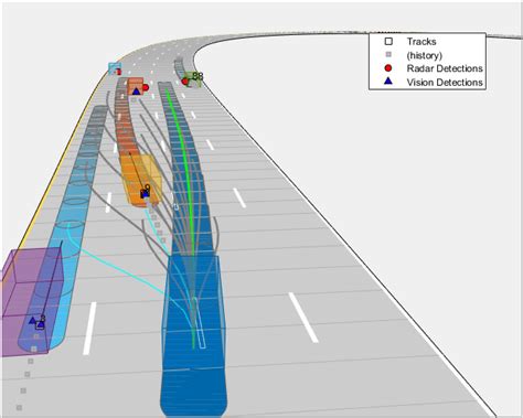 object tracking and motion planning using frenet reference path