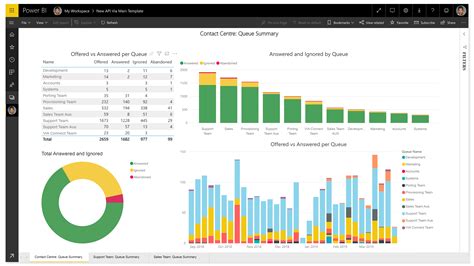 wavenet wholesale teamslink features
