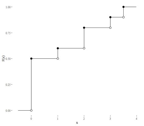 ggplot2 r ggplot make geom step jumps dashed stack overflow images