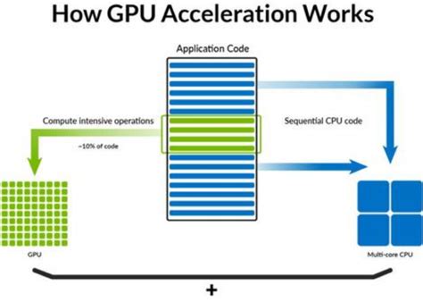 gpus for machine learning on vmware vsphere learning guide