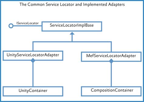 prism v5 use mef entity framework 6월 2014
