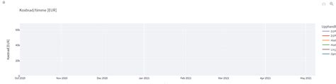 plotly chart render fail 🎈 using streamlit streamlit