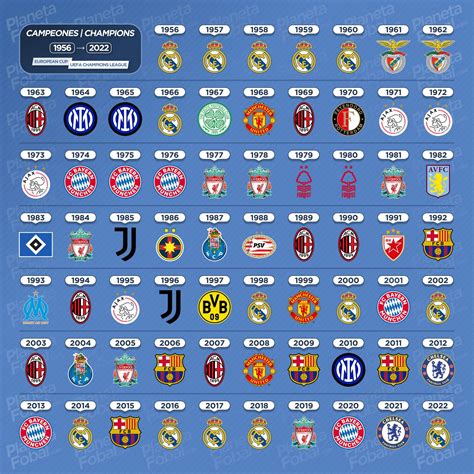 Uefa Champions League 22 23 Mind Map