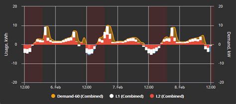 javascript why is y axis range so wide in highcharts