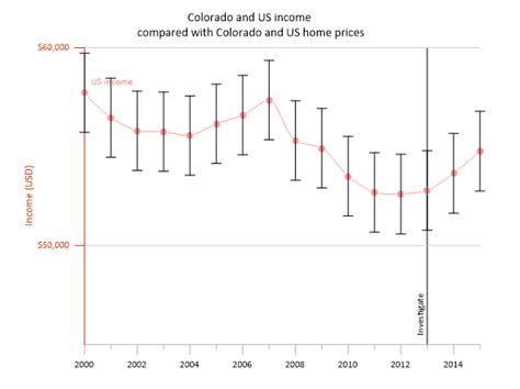 add error bars to a plot in grapher golden software support