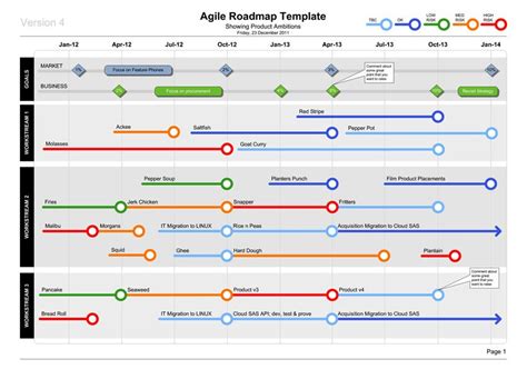 how to make a roadmap in excel ~ sample excel templates