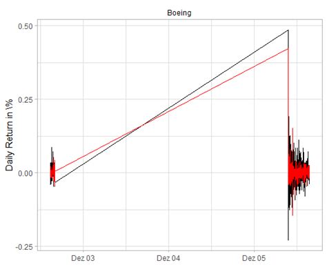 r ggplot hide blank space with no x values stack overflow