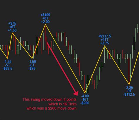 swing metrics for ninjatrader 8