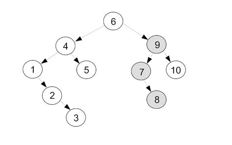 data structures related to machine learning algorithms agile actors