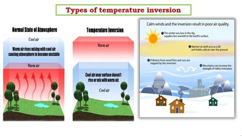 Climatology Geography Upscfever