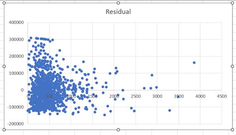 how to create residual plot in excel step by step sheetaki