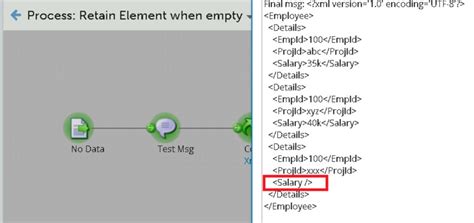 question how to force an empty element to the xml output when source