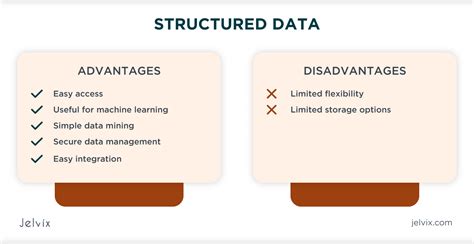 structured vs unstructured data what are the key peculiarities