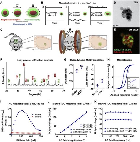 nonresonant powering of injectable nanoelectrodes enables wireless deep