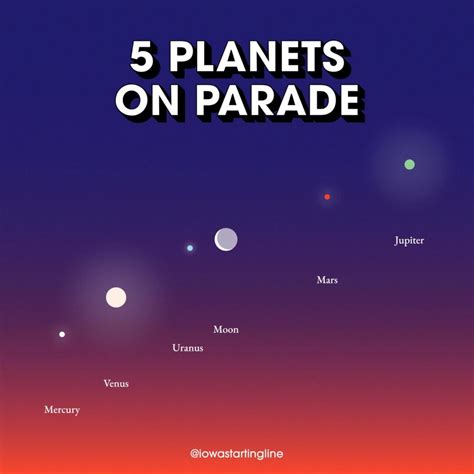 How To Spot The 5 Planet Alignment On Tuesday