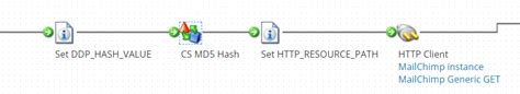 article calculate the md5 hash of a string with groovy