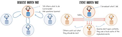 tutorial introduction to streaming application development confluent