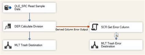retrieve the column causing an error in sql server
