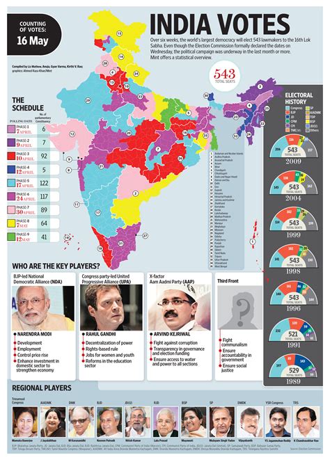 Lok Sabha Elections In India 2024 Polls Etta Olivia